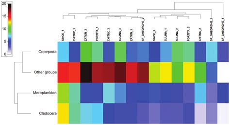 Shade Plot Showing The Density Ind M 3 A And Biomass Mg M 3 Download Scientific