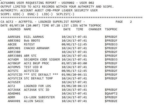 List Of User Logon Ids In Mainframe Acf2 Mainframe Cybersecurity And Compliance