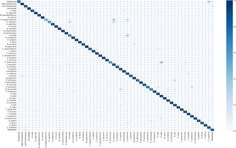 deductive automated pollen classification in environmental samples via