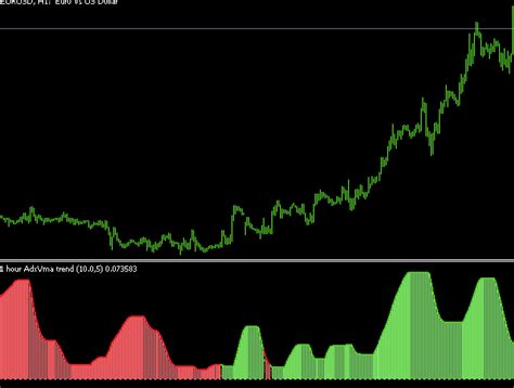 Adx Vma Histogram Indicator For Mt4 Free Download