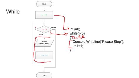 221120 การเขียนโปรแกรมแบบวนซ้ำ Youtube