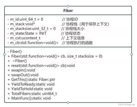 Sylar源码阅读笔记 协程模块 流程分析(附有状态流程图)sylar 协程 Csdn博客 Sylar源码阅读笔记 协程模块 流程分析(附有状态流程图)sylar 协程 Csdn博客