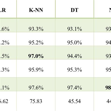 visualizing various metrics values of different meta learners used in download scientific