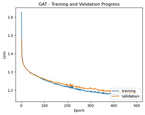 Transductive Graph Machine Learning Edge Classification 30 Minutes — Urbanity Documentation