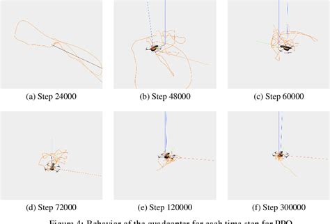 Figure 1 From Reinforcement Learning Based Quadcopter Controller Semantic Scholar
