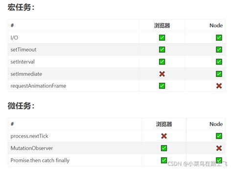 Settimeout和setimmediate以及processnexttick的区别setimmediate和setimeout 0秒 Csdn博客