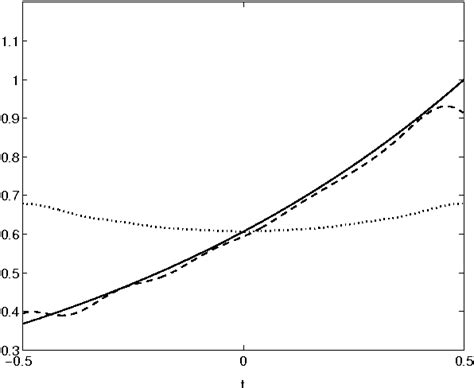 Figure 1 From A Numerical Technique For Simulating Random Fields