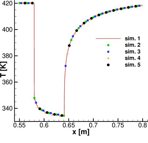 Figure 3 From Analytical Investigation Of 1d Darcy Forchheimer Flow