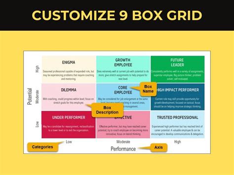 9 Box Grid Excel Template For Talent Management Etsy Canada In 2022