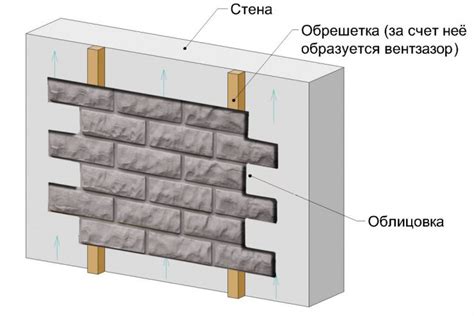 Монтаж фасадных панелей своими руками: пошаговая инструкция