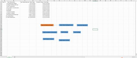 How To Create A Pert Chart In Excel Step By Step Tutorial