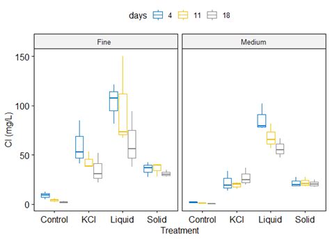 Lme4 Nlme How To Specify A Repeated Measure In A Mixed Effect Anova Cross Validated