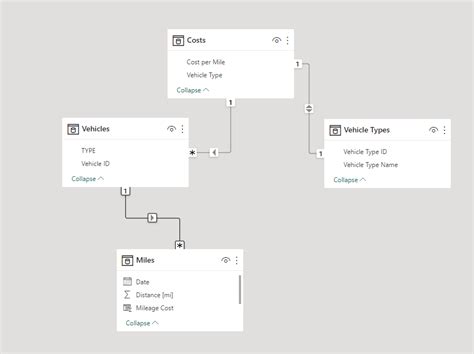 Power Bi Related Function Select Distinct Limited