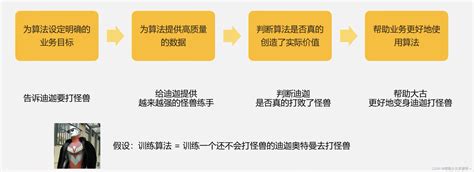 第一节 戴师兄数据分析学习笔记戴师兄商分课程 Csdn博客