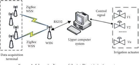 Figure 1 From An Improved Multisensor Self Adaptive Weighted Fusion