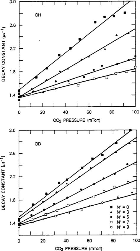 Figure 3 From Rotational And Translational Effects In Collisions Of