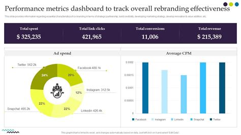 Ultimate Guide For Successful Rebranding Performance Metrics Dashboard To Track Overall