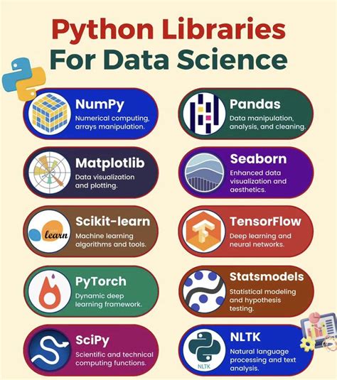 What Is Python And Its Library Ecosystem Zamil S Alzamil Posted On