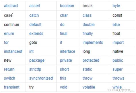 注释、关键字、标识符（建议收藏）对关键词进行注释 Csdn博客