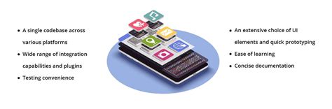 Ionic App Development Ionic App Development Company