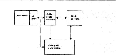Figure 1 From Synchronous Processor Arrays Integrated In A Transputer