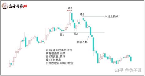 波峰与波谷的研究 知乎 波峰与波谷的研究 知乎
