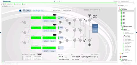 Skylogic Drives Earth Station With Dataminer Skyline Communications