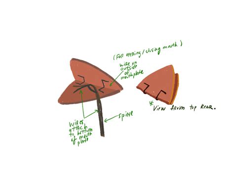 Ecl S Kermit The Frog Puppet Replica Later Builds Using My Newest Patterns Artofit