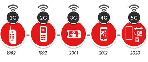 How Will 5g Impact Iot Product Development