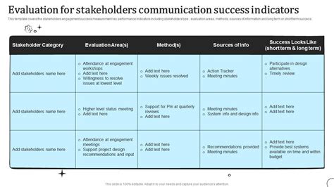 Evaluation For Stakeholders Communication Success Indicators Types Of