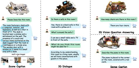 논문 리뷰 3ur Llm An End To End Multimodal Large Language Model For 3d Scene Understanding