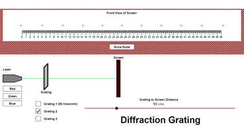 Diffraction Grating Virtual Laboratory Of Physics Ufc