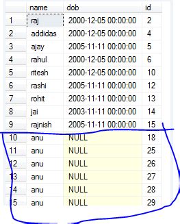 How To Delete Duplicate Row From Database Table In SQL Server