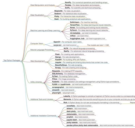 Dr Farshid Pirahansiah On Linkedin Pip Pip Pip Pip