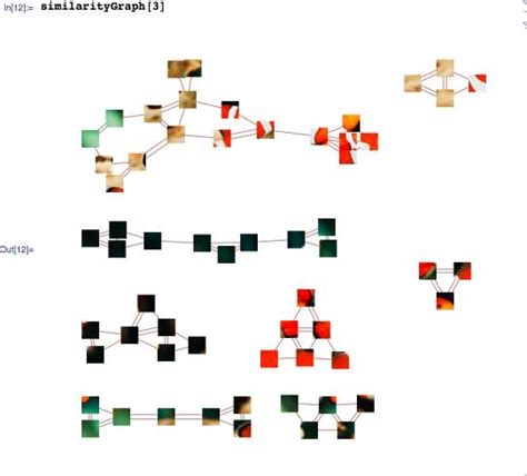 the incredible convenience of mathematica image processing—wolfram blog