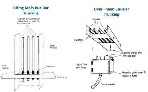 Electrical Cables Trunking Types And Uses Resources For Electrical And Electronic Engineers