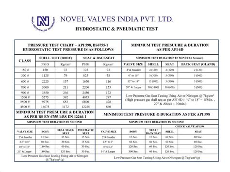 Api 598 PDF Valve Gases 54 OFF Brunofuga Adv Br
