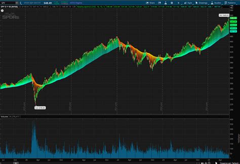 Madrid Ema Ribbon For Thinkorswim Usethinkscript Community