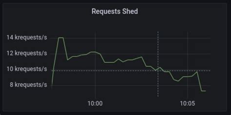 Scylladb Monitoring Stack 310 Scylladb