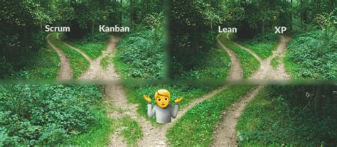 The Most Popular Agile And Scrum Methodologies With Examples