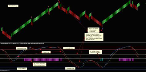 Welcome To Dimension Trader Llc Welcome To Dimension Trader Llc