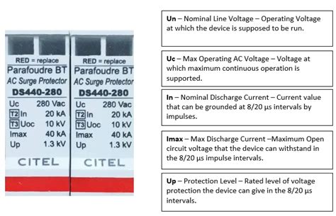 Spd Working Construction And Usage In The Solar Power Plant