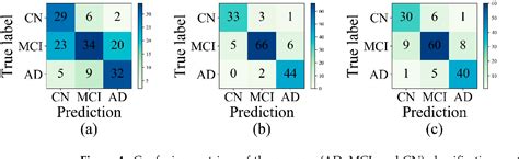 Figure 1 From A Convolutional Neural Network And Graph Convolutional Network Based Framework For