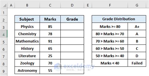 Excel Vba If Then Else Multiple Conditions Printable Timeline Templates