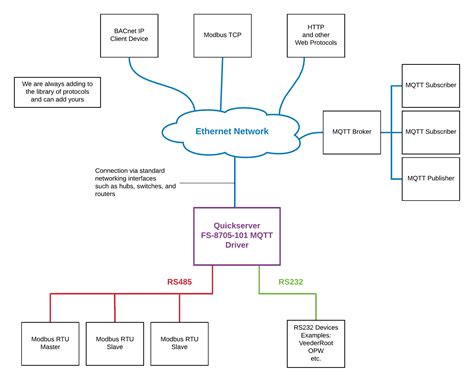 Mqtt Integration Gateways And Iot Services Chipkin