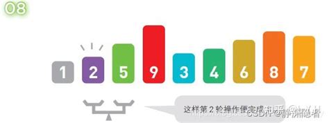 冒泡排序 不会的一定要看，超级详细 知乎