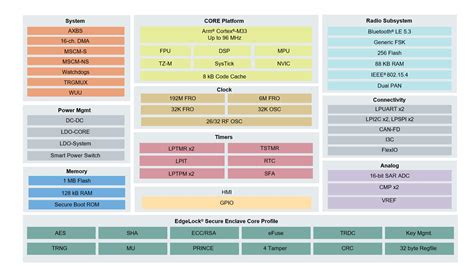MCX W X Wireless MCUs NXP Semiconductors