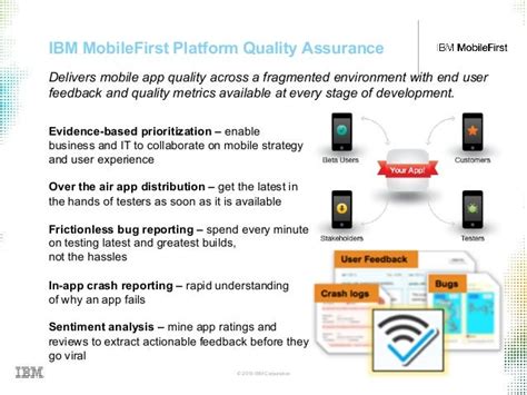 Ibm Mobilefirst Platform V7 Tech Overview