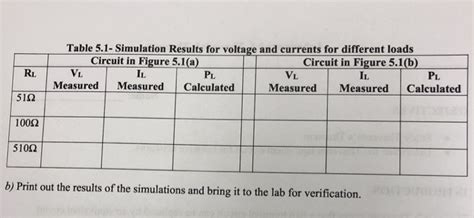 Solved Pre Laboratory Calculations And Simulations To Be