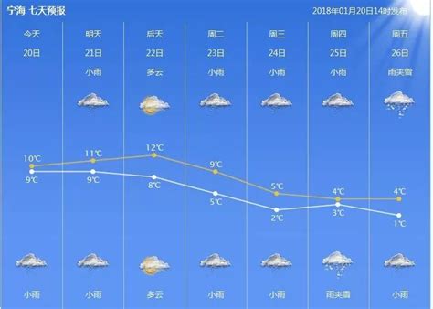 慈溪天气天气预报天气预报15天西安天气预报15天气第5页大山谷图库